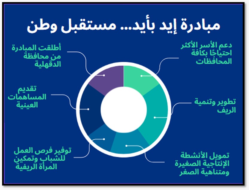 ماذا تُقدم مبادرة أيد بأيد.. مستقبل وطن؟ - مركز رع للدراسات الاستراتيجية